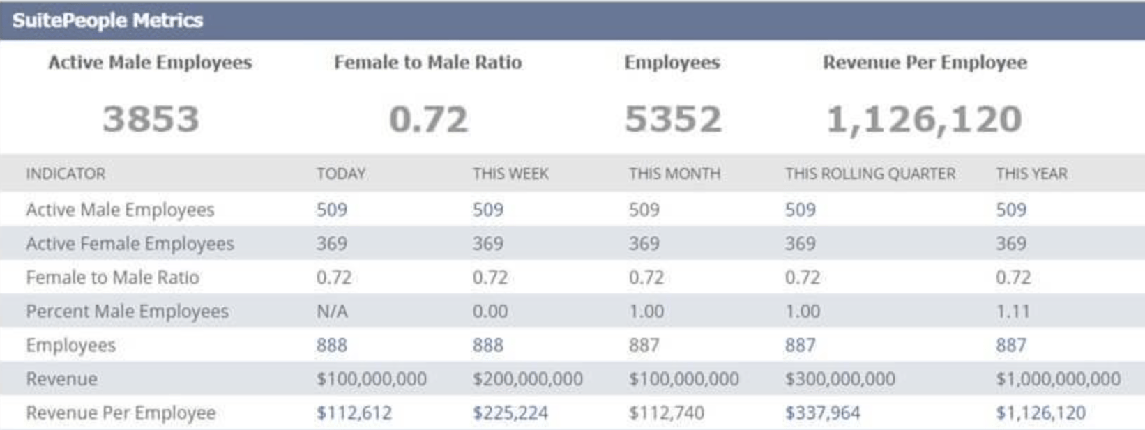 NetSuite ERP Software Review: Pros and Cons | CIO Insight