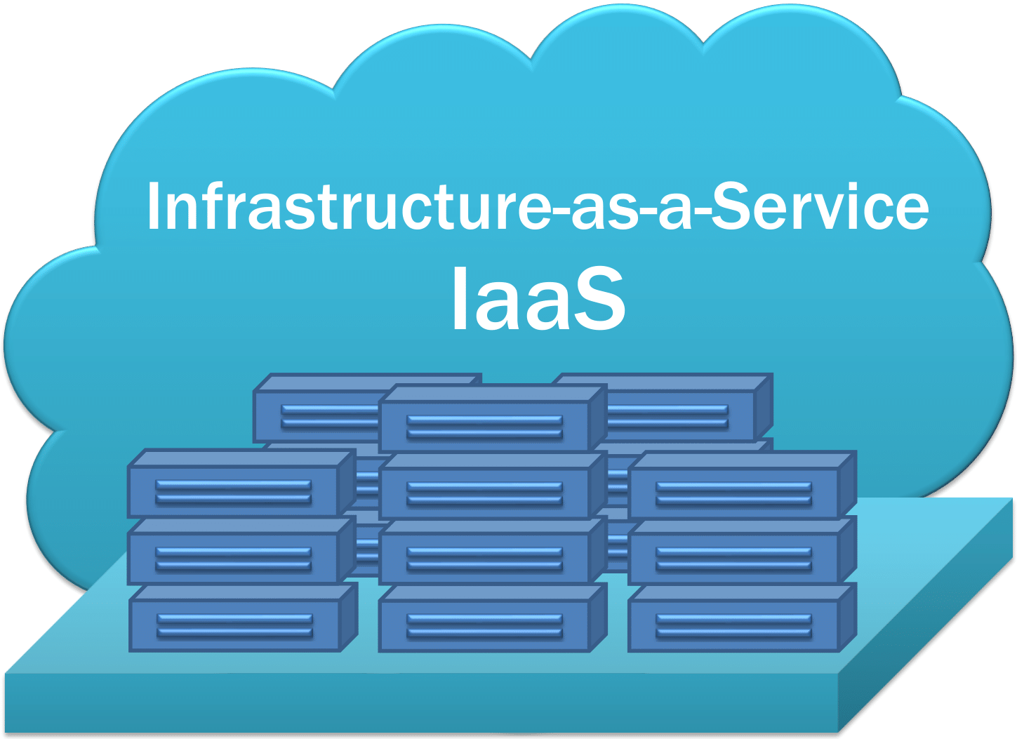 IaaS vs PaaS: Compare Cloud Service Models | CIO Insight