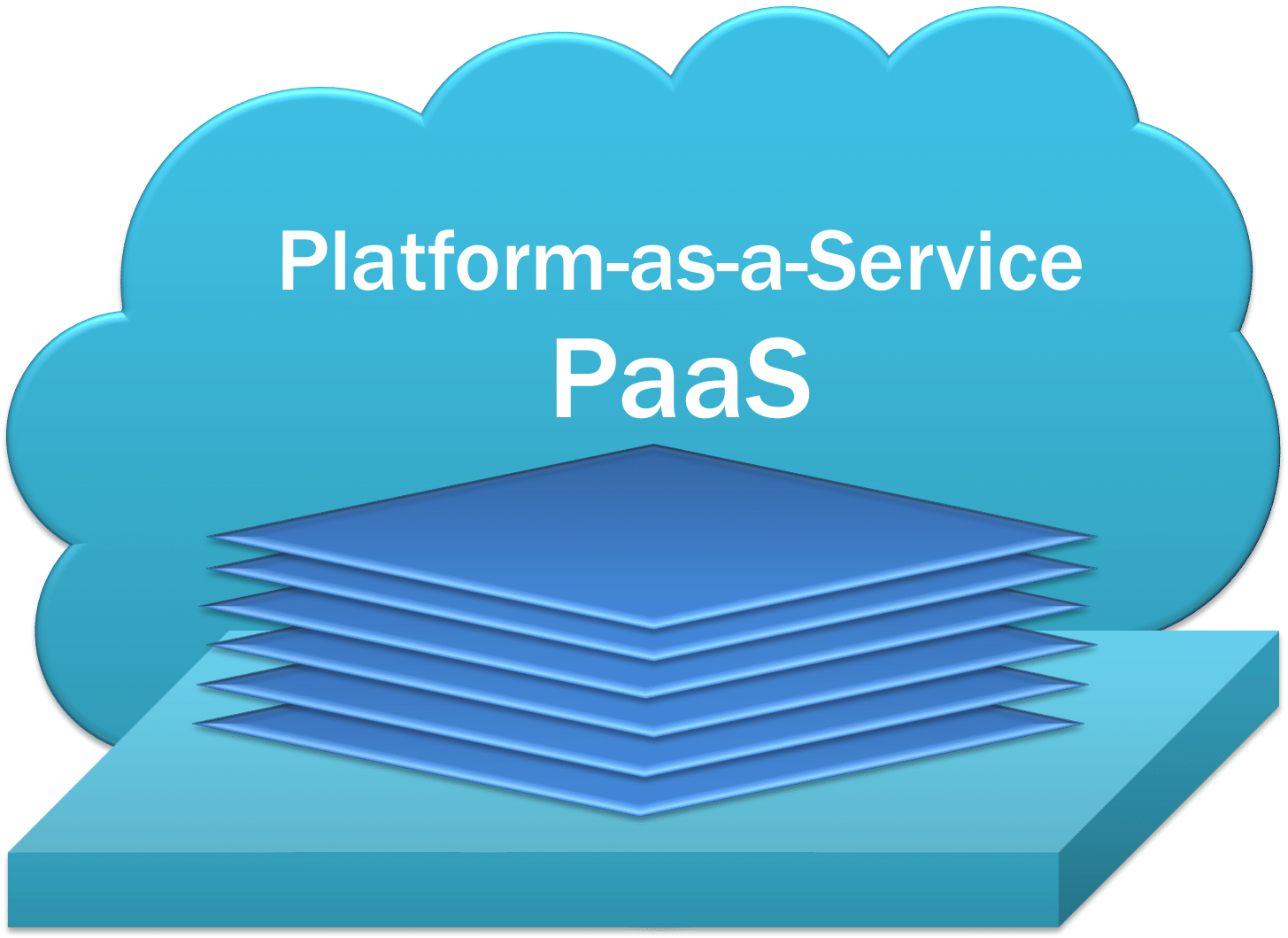 IaaS vs PaaS: Compare Cloud Service Models | CIO Insight