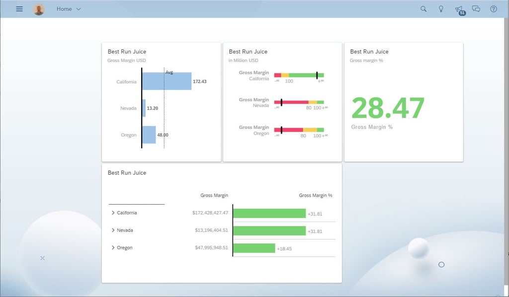 Best Predictive Analytics Software for 2022 | CIO Insight