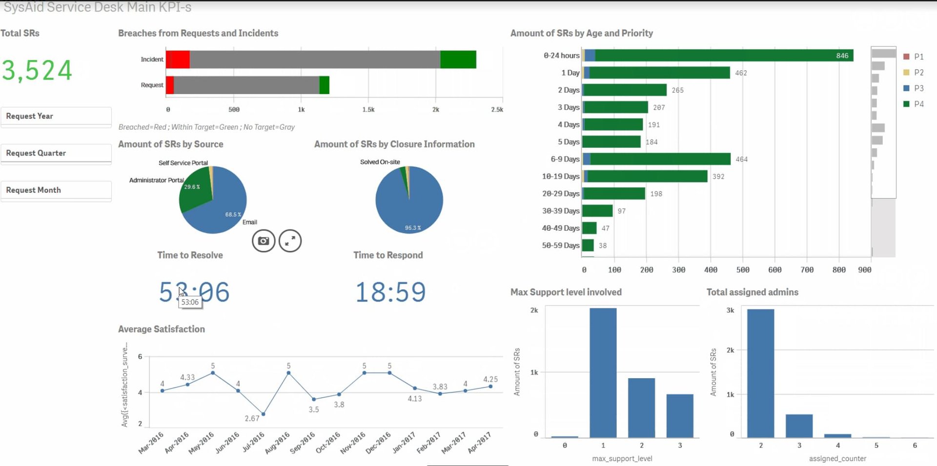 Best IT Help Desk Software (2022) | CIO Insight