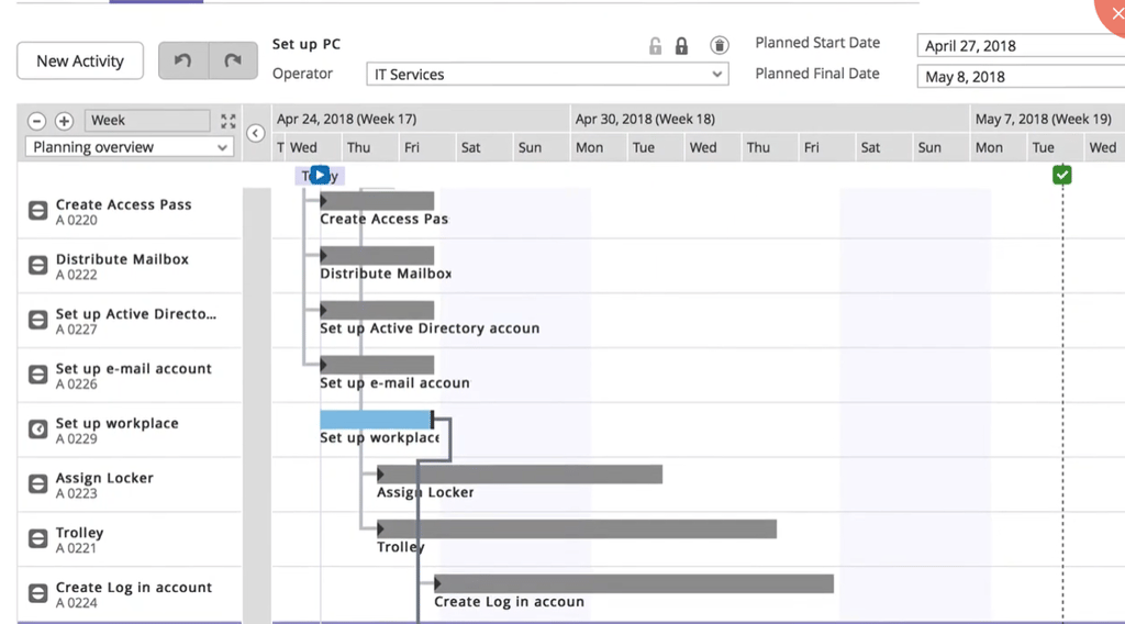 Best Change Management Tools for 2022 | CIO Insight