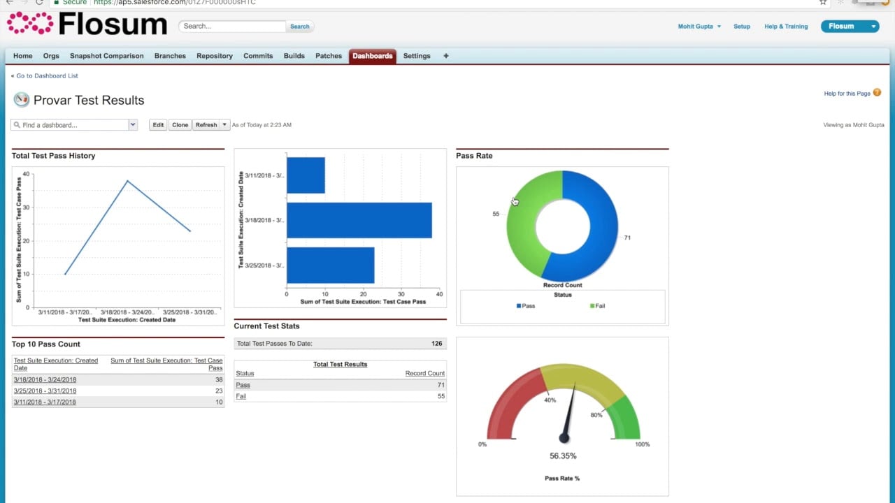 Top Continuous Delivery Tools for 2022 | CIO Insight
