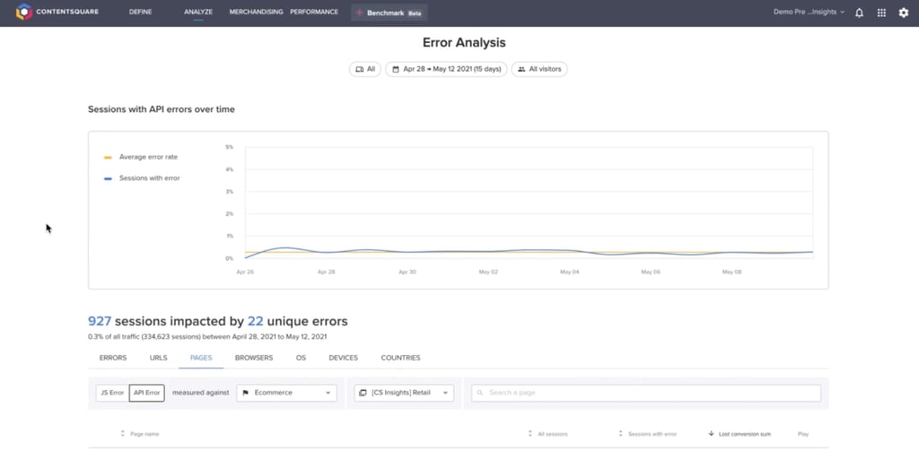10 Best Heatmap Software Tools for Your Business | CIO Insight