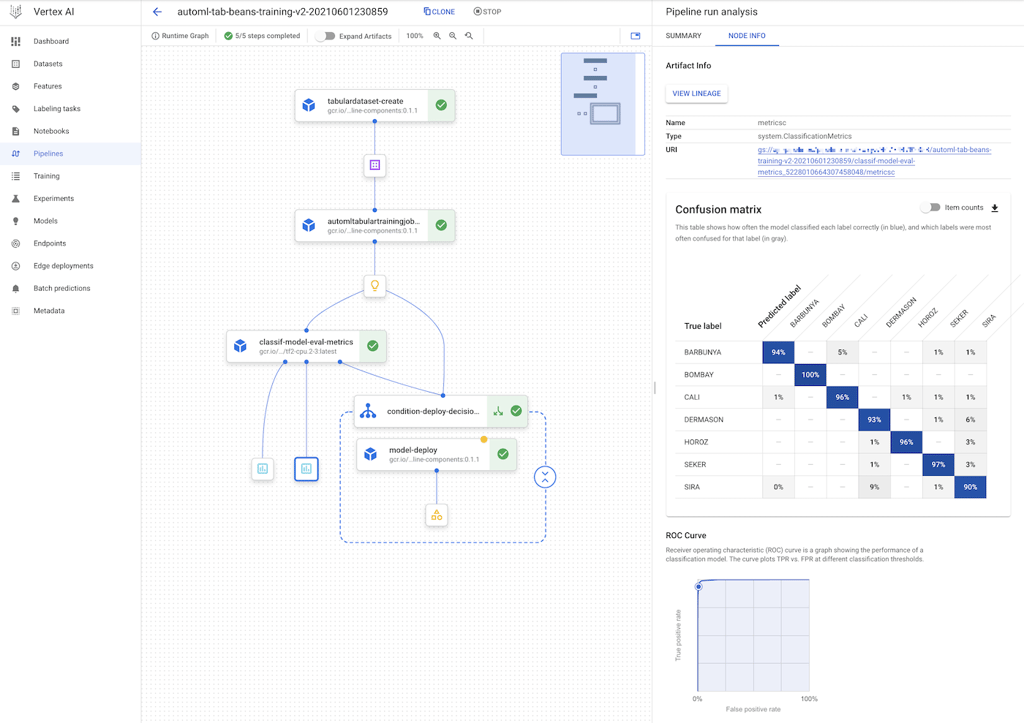 Best Machine Learning Companies for 2022 | CIO Insight